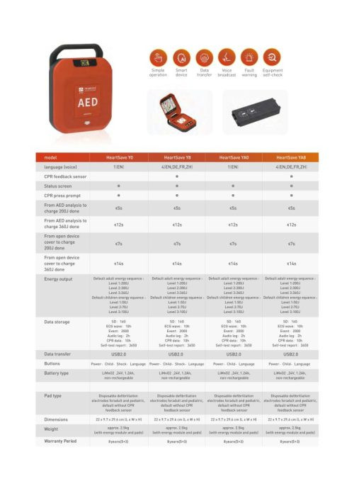 YUWELL HEARTSAVE Y8(SCREEN) PRIMEDIC SEMI AUTOMATED EXTERNAL ...